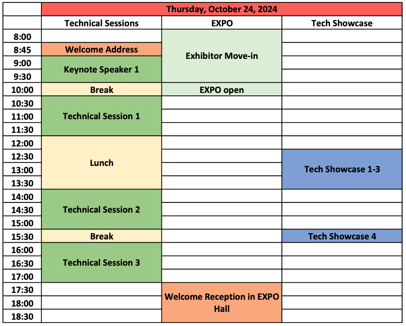 2024 Program | SWTestAsia.org