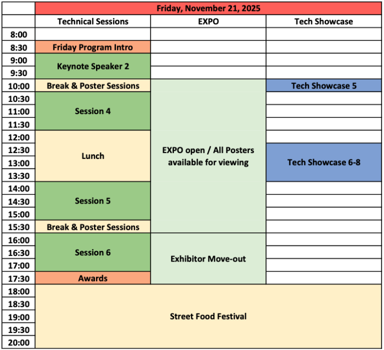 2025 Program | SWTestAsia.org